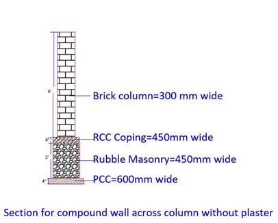 Compound Wall – JND Traders